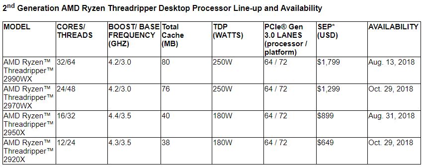 Line-up Terbaru 2nd Gen AMD Ryzen Threadripper | ARX®