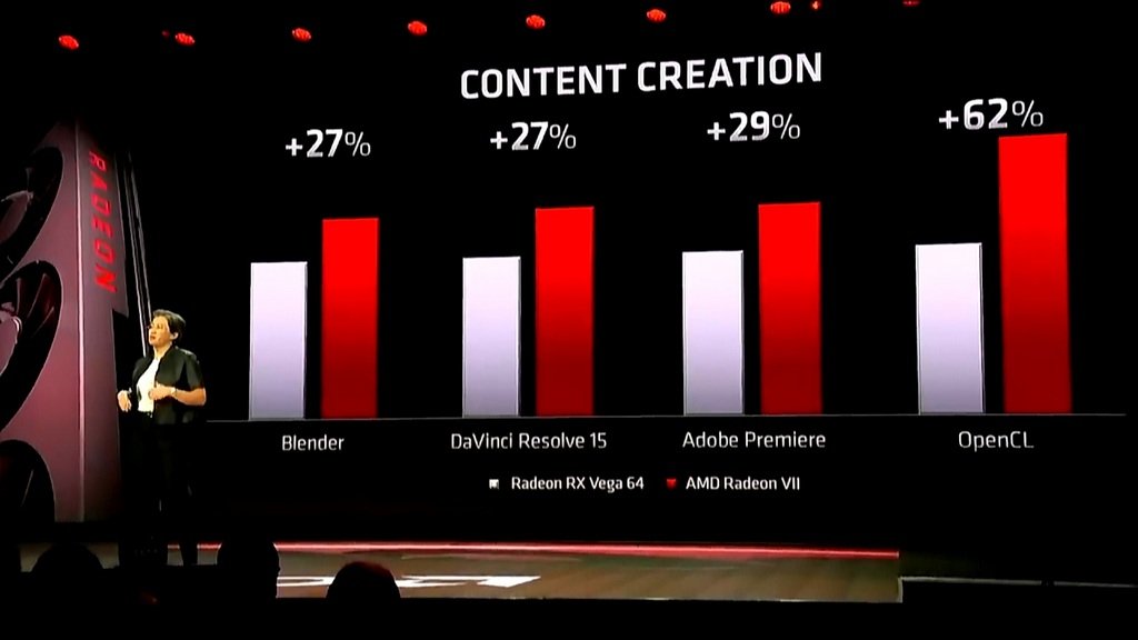 AMD Radeon VII Kartu Grafis Gamers Pertama Fabrikasi 7nm Diumumkan di ...
