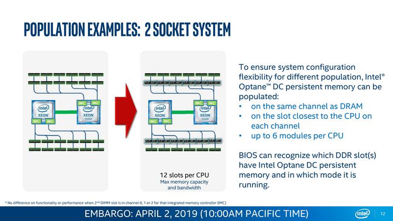 Intel Optane DC Persistent Memory Dirilis Alternatif RAM Untuk Server ...