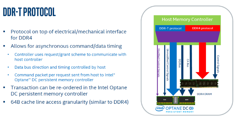 Intel Optane DC Persistent Memory Dirilis Alternatif RAM Untuk Server ...