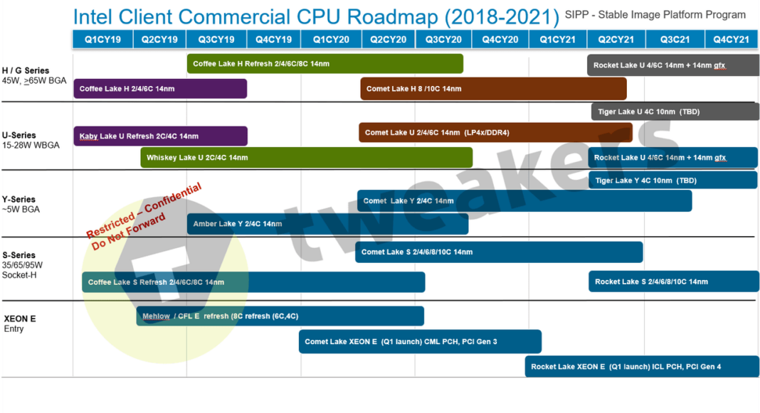 Roadmap Processor Intel Terbaru Bocor, Tetap Gunakan 14nm Hingga 2021 ...