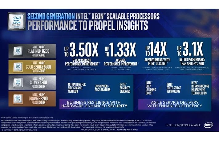 Processor Server Intel Xeon 2019 Dirilis, Dukung Hingga 56 Core 112 ...