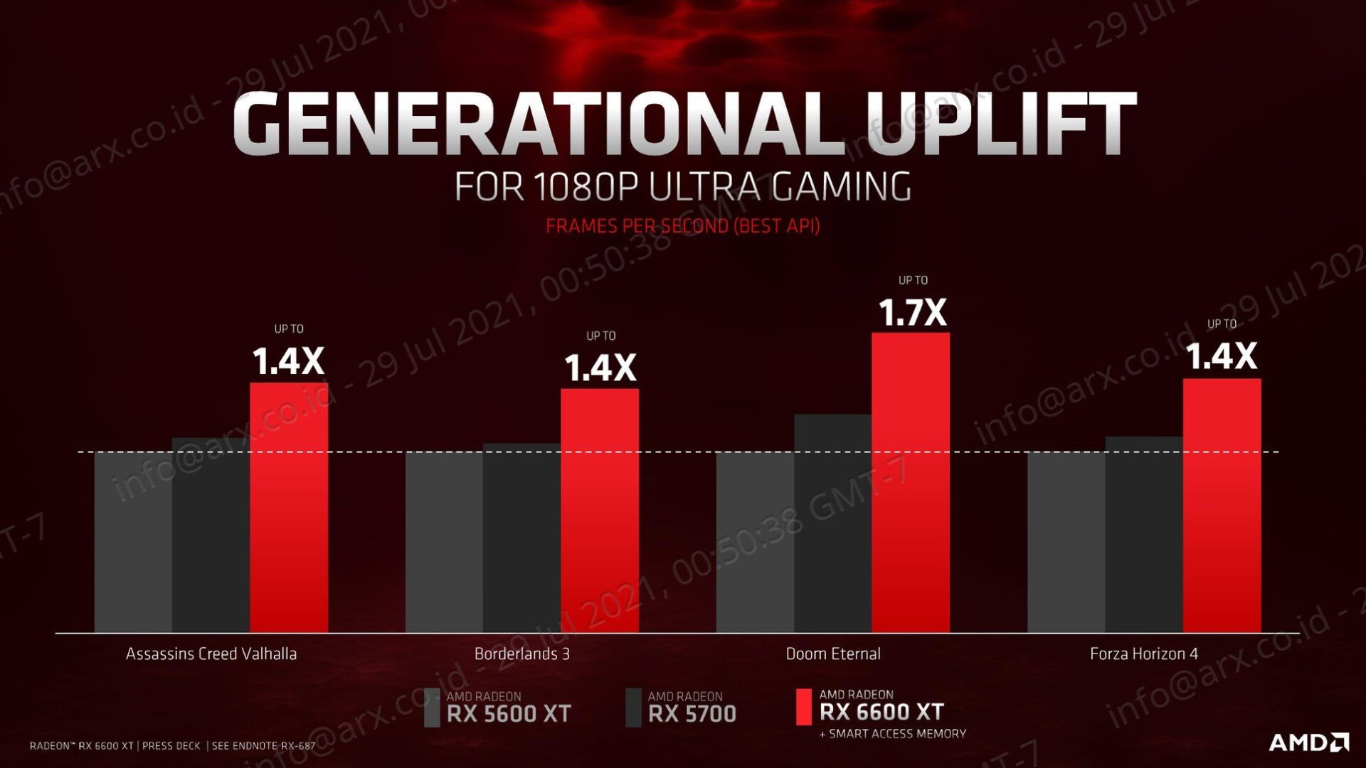 AMD MERILIS KARTU GRAFIS TERBARU UNTUK 6000 SERIES | ARX®