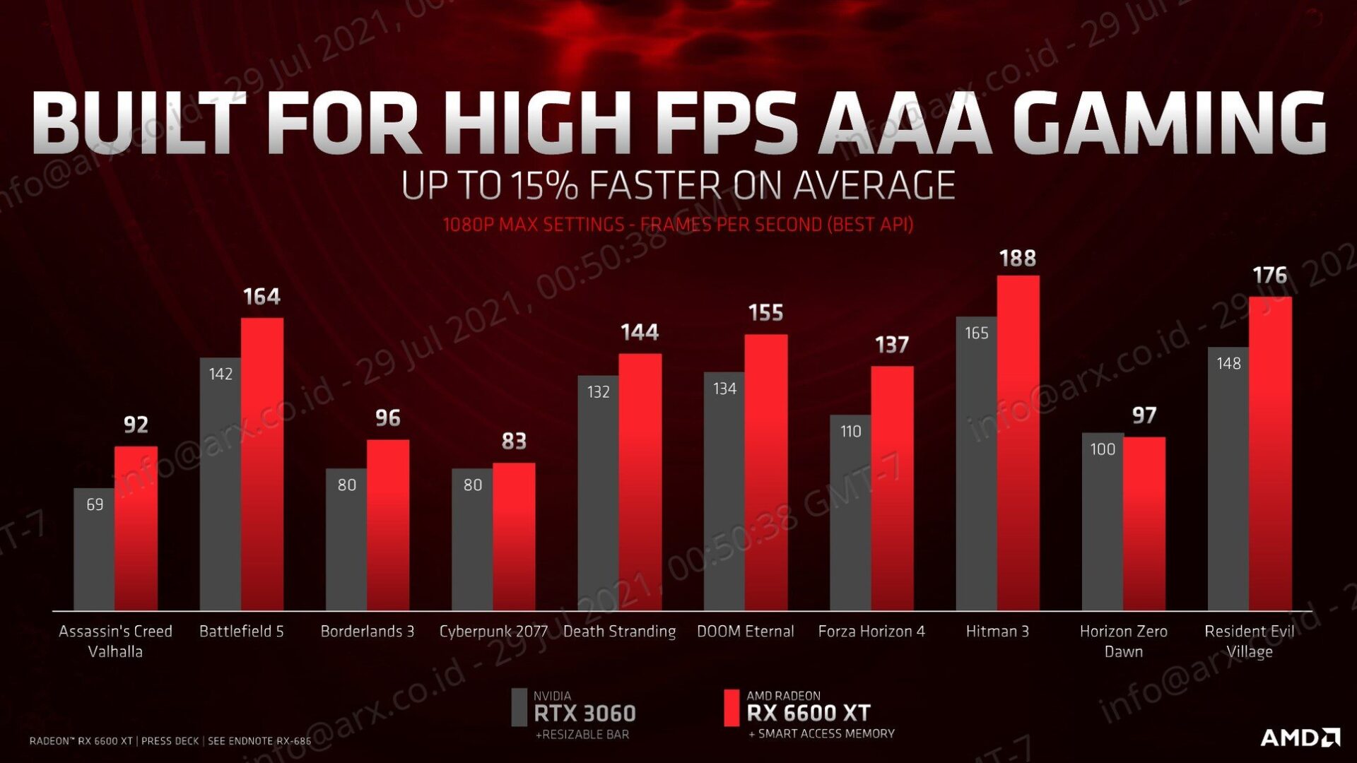 AMD MERILIS KARTU GRAFIS TERBARU UNTUK 6000 SERIES | ARX®