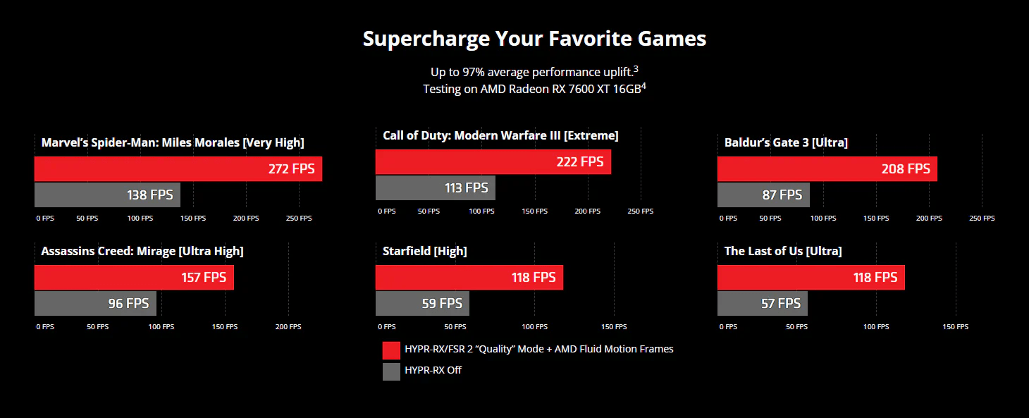 Apa itu AMD Fluid Motion Frames (AFMF) ? | ARX®