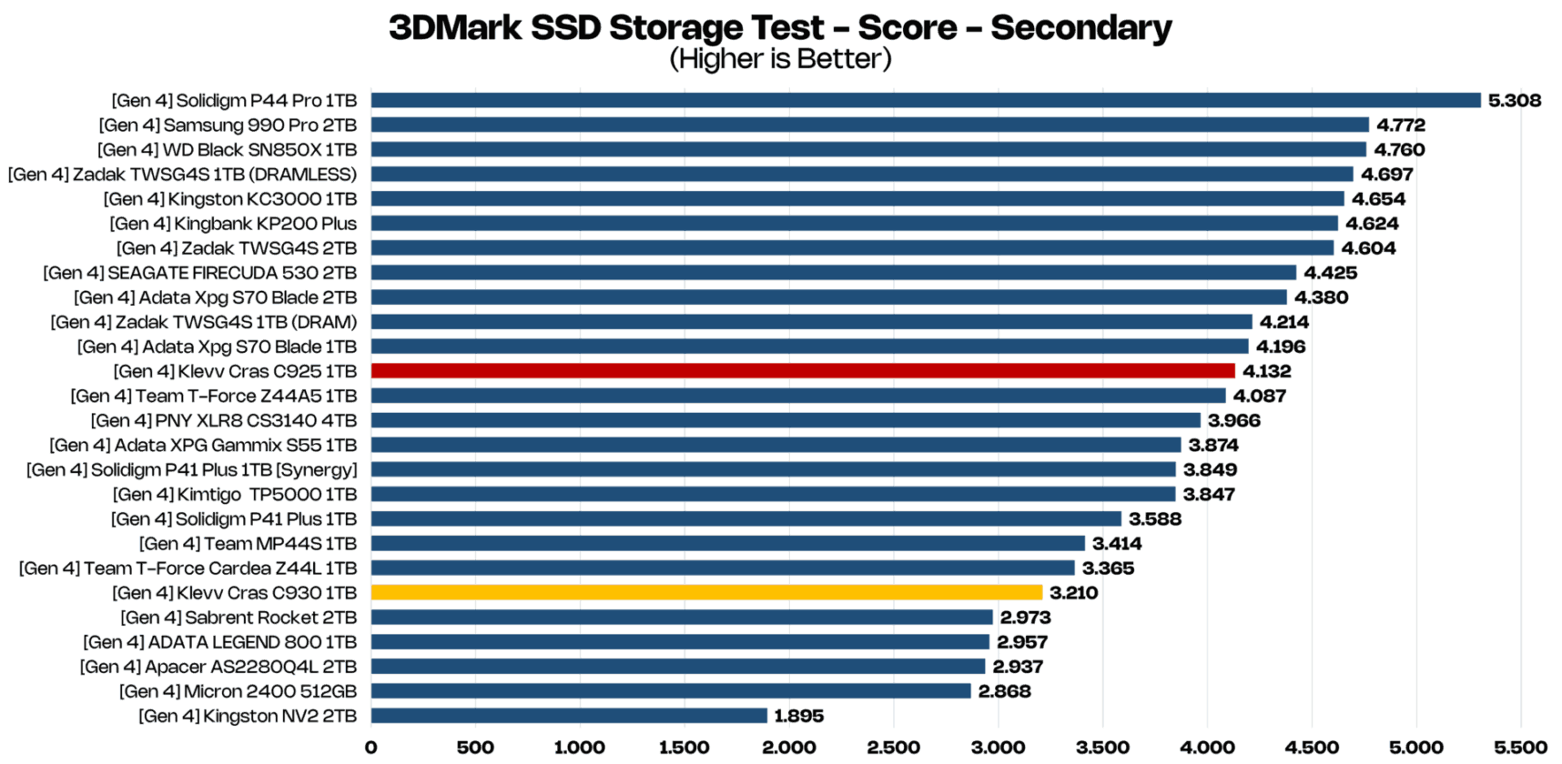 KLEVV CRAS C925 1 TB REVIEW – NVMe Gen 4 yang Compact & Konsisten ...
